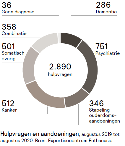 'Vanaf 2013 heb ik uw warme steun ervaren.' - Expertisecentrum Euthanasie