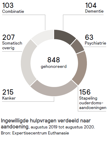 'Vanaf 2013 heb ik uw warme steun ervaren.' - Expertisecentrum Euthanasie